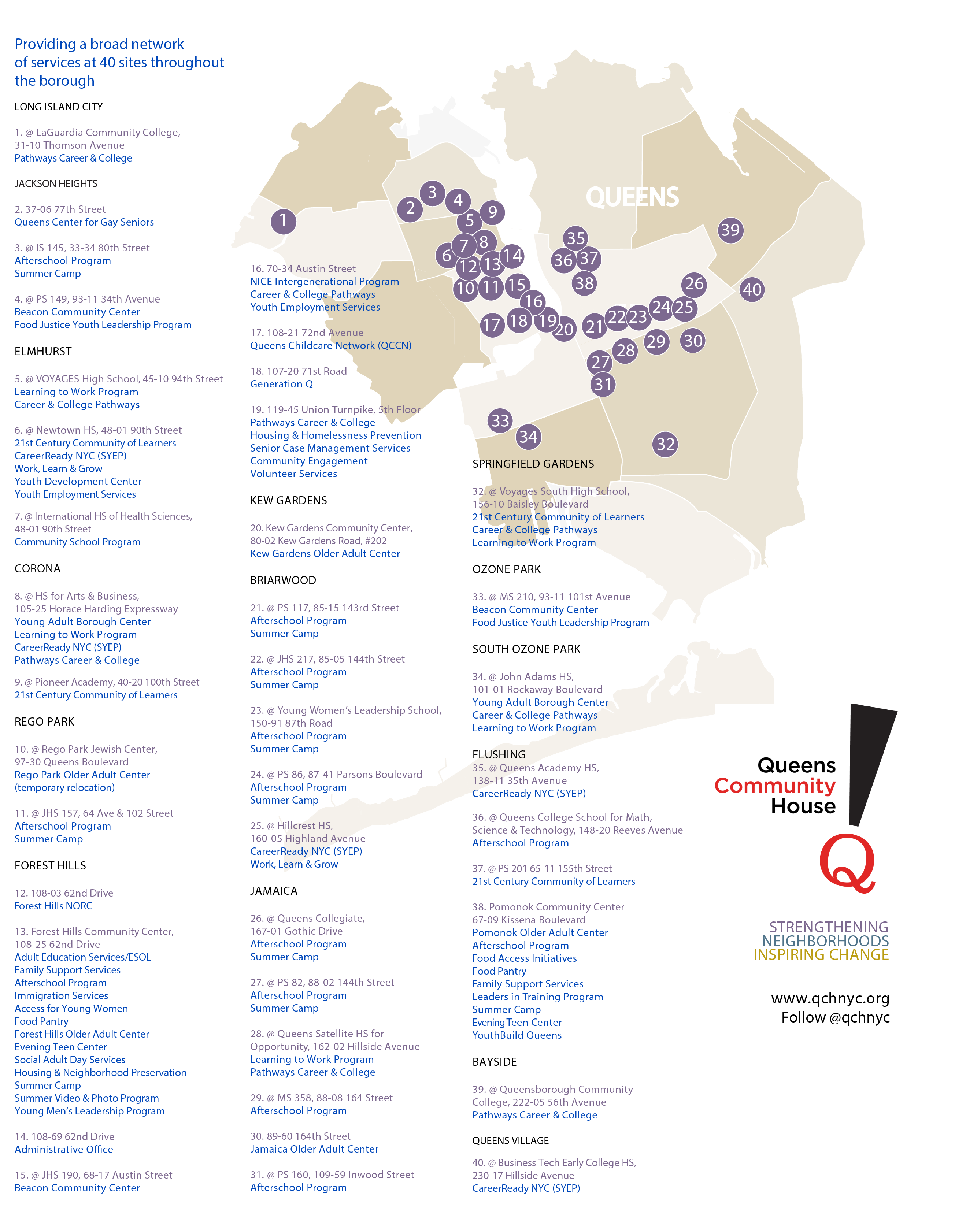 Queens Community House: 10 Key Things You Must Know